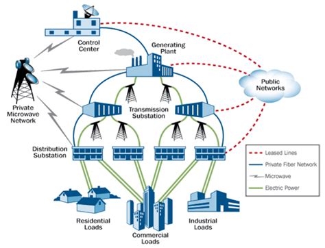 Critical Infrastructure Protection Discovering Identity