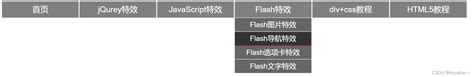 DIV CSS页面布局 cssdiv中如何分块 CSDN博客