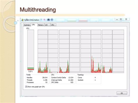 Threads And Multi Threading Pptx