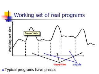 Virtual Memory Operating System Notes Ppt