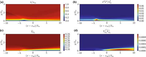 Oblique Shock Interacting With A Turbulent Boundary Layer In Chemical Download Scientific
