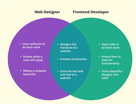 araib khan on linkedin front end vs web development