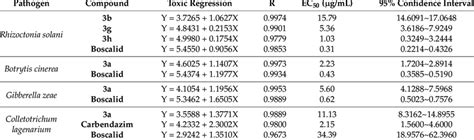 EC Determination Of Active Compounds Download Scientific Diagram
