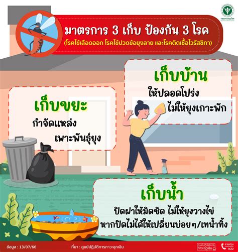 Blog คลังสื่อ สำนักงานป้องกันควบคุมโรคที่ 5 จังหวัดราชบุรี