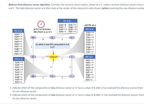 Bellman Ford Distance Vector Algorithm Consider