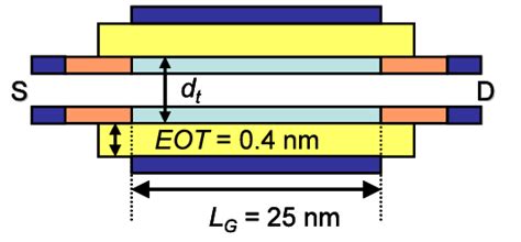 Schematic Cross Section Of The Simulated Cntfet With Ohmic Contacts