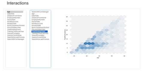 Análise Exploratória Automática Com Python Ydata Profiling