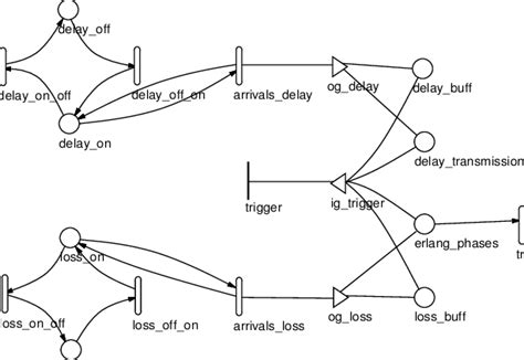 Stochastic Activity Network For The Hybrid Architecture Download