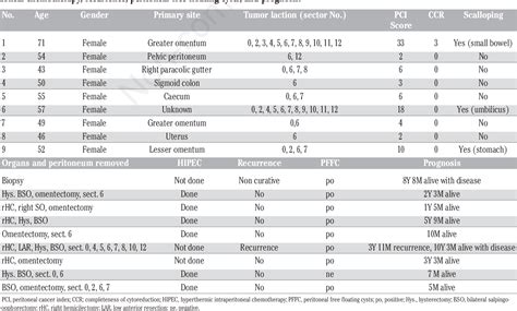 Copd Diagnosis Fev1 Fvc