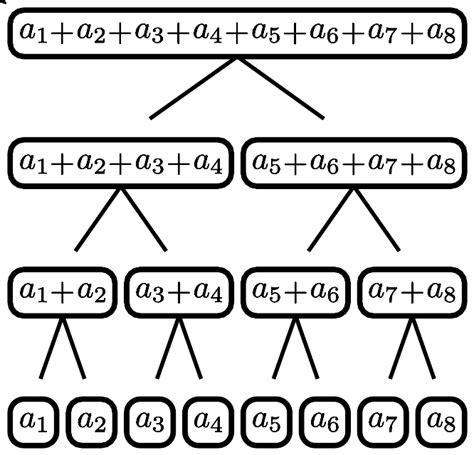 segment tree Καλλίνικος
