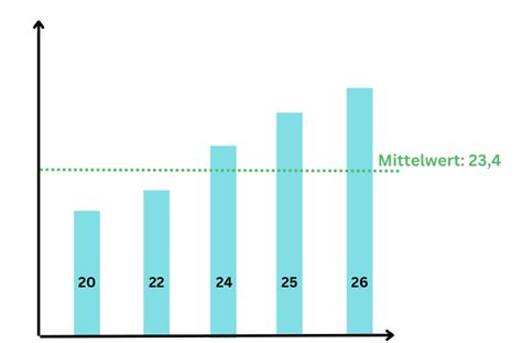 Varianz Und Standardabweichung In Der Statistik Einfach Erklärt