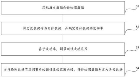 数据检测方法、装置、电子设备及存储介质与流程