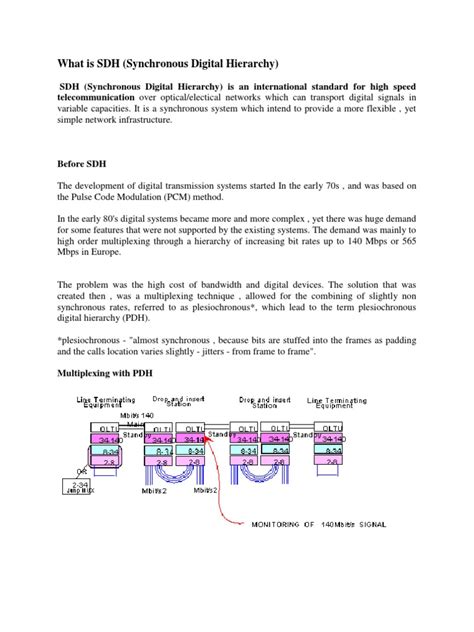 What Is Sdh Network Topology Network Protocols