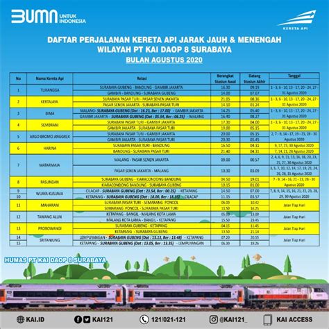 Kereta Galleri Jadwal Kereta Malabar Terbaru