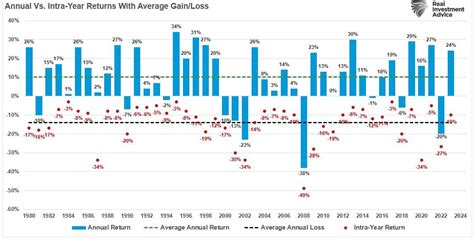Moving Average Crossovers Suggest The Bull Is Back Zerohedge