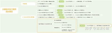 大模型开发工程师技术栈（持续更新） 知乎