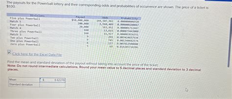 Solved The Payouts For The Powerball Lottery And Their