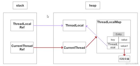 Java 并行变串行 Java并行和串行的区别langrisser的技术博客51cto博客