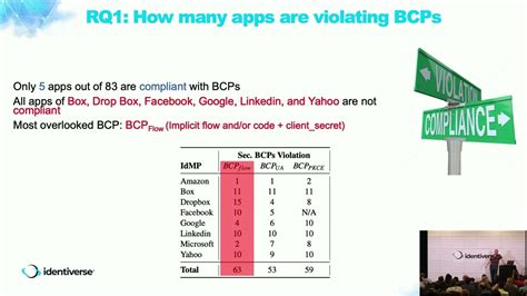 Top Oauth2openid Connect Mistakes Found In Production Mobile Apps