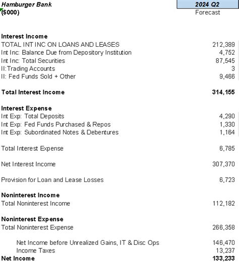 2024 Q2 Tot Liabilities Excl Min Int