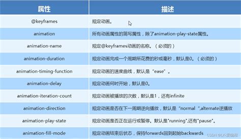 使用html5和css3动画制作网页轮播图效果html轮播图循环播放lk 初学者的博客 Csdn博客