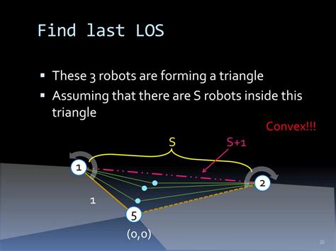Ppt Cooperative Localization Using Angular Measures Powerpoint Presentation Id 7010267