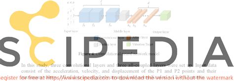 Figure 1 From Data Augmentation Technique For Construction Engineering Regression Surrogate