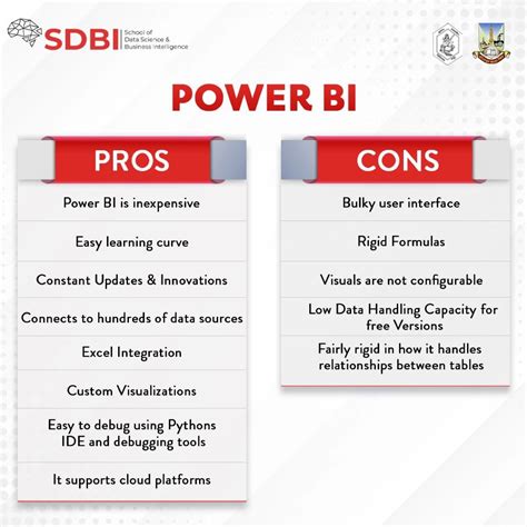 How Power Bi Can Boost Your Business Sdbi School Of Data Science