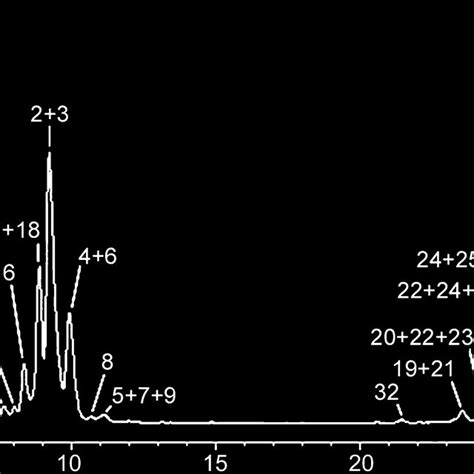 Single Ion Monitoring Of The Molecular Ions Of The Phospholipid