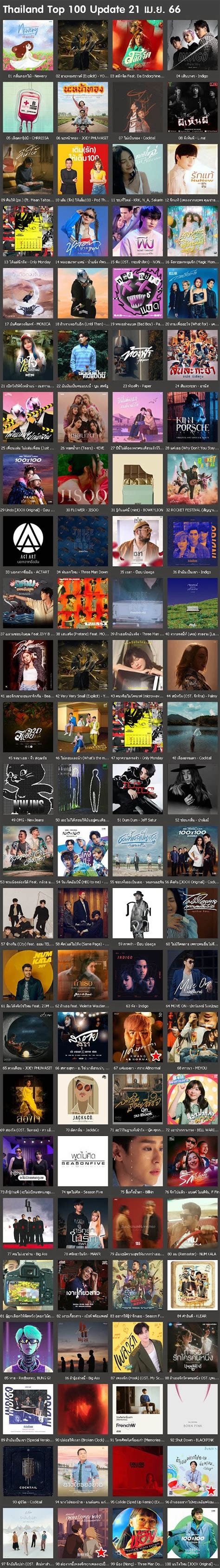 [mp3] [chart] Joox Thailand Top 100 ไทย สากล 21 เมษายน 2566 [48 Khz