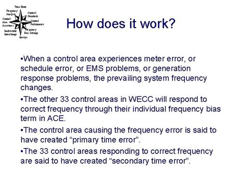 Time Error Frequency Control Analysis Standards Control Area