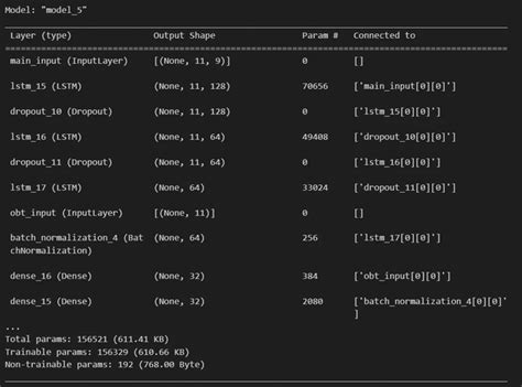 lstm train and val losses not converging r deeplearning