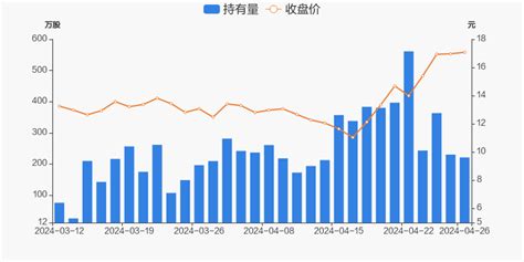 万安科技04月26日被深股通减持9 12万股 万安科技 002590 股吧 东方财富网股吧
