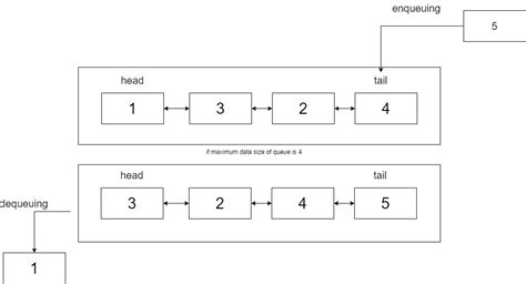 GitHub Fredhur CircularQueueBuffer