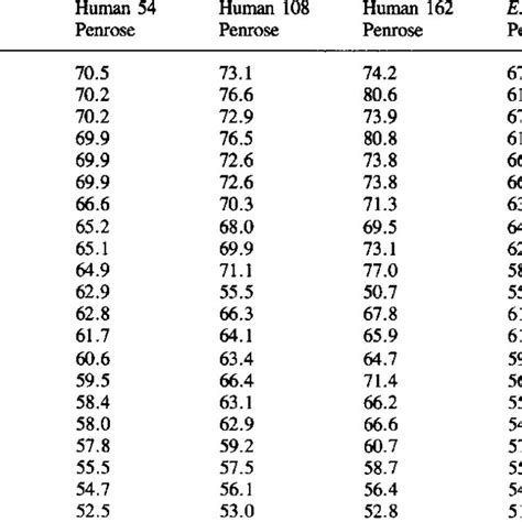 percentage accuracy average of specificity and sensitivity of the
