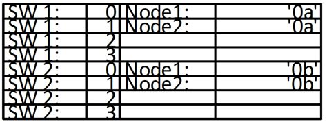 Switch Port Assignment Boxes Dontpokethepolarbear