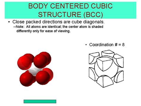 Face Centered Cubic Structure Fcc Close Packed Directions