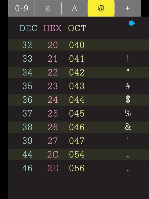ascii chart free for ios iphone ipad free download at apppure