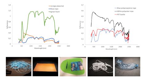 Detecting Marine Plastics An Experiment