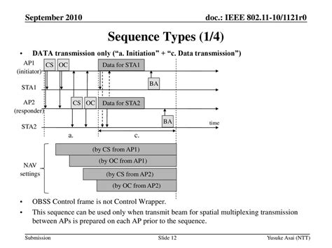 Month Year Doc IEEE Yy Xxxxr0 September Ppt Download