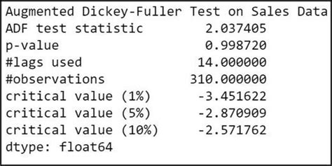 Predict Time Stamped Sales Towards Data Science