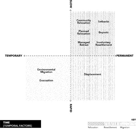 Relocation Matrix Time Download Scientific Diagram