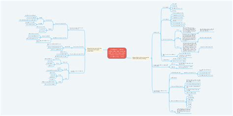 Mind Mapping Software Mind Maps Mindmeister
