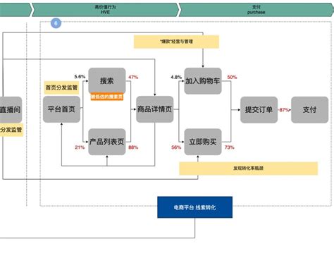 字节跳动月薪5万招产品经理，看到要求我傻眼了！ Csdn博客