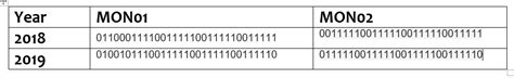 Scala Process Each Row To Get Date Stack Overflow