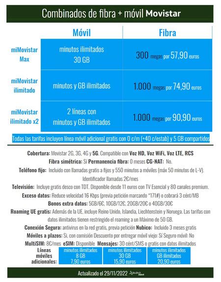Comienza La Subida De Precios En Movistar Hasta 6 Euros Más En Las