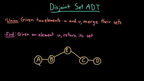 Advanced Data Structures Disjoint Set Adt Youtube