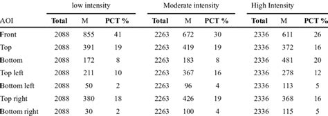 Distribution Of Fixation Duration Download Scientific Diagram