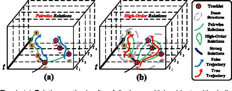 Figure 1 From Exploiting Hierarchical Dense Structures On Hypergraphs