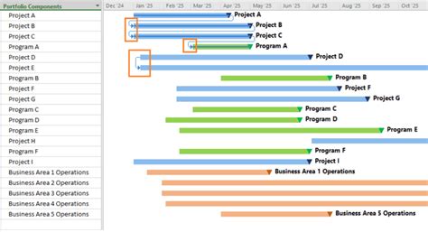 Building A Practical Portfolio Roadmap With Microsoft Project